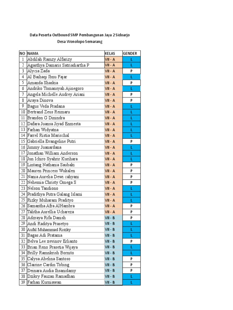 Data Peserta Outbond SMP PJ | PDF