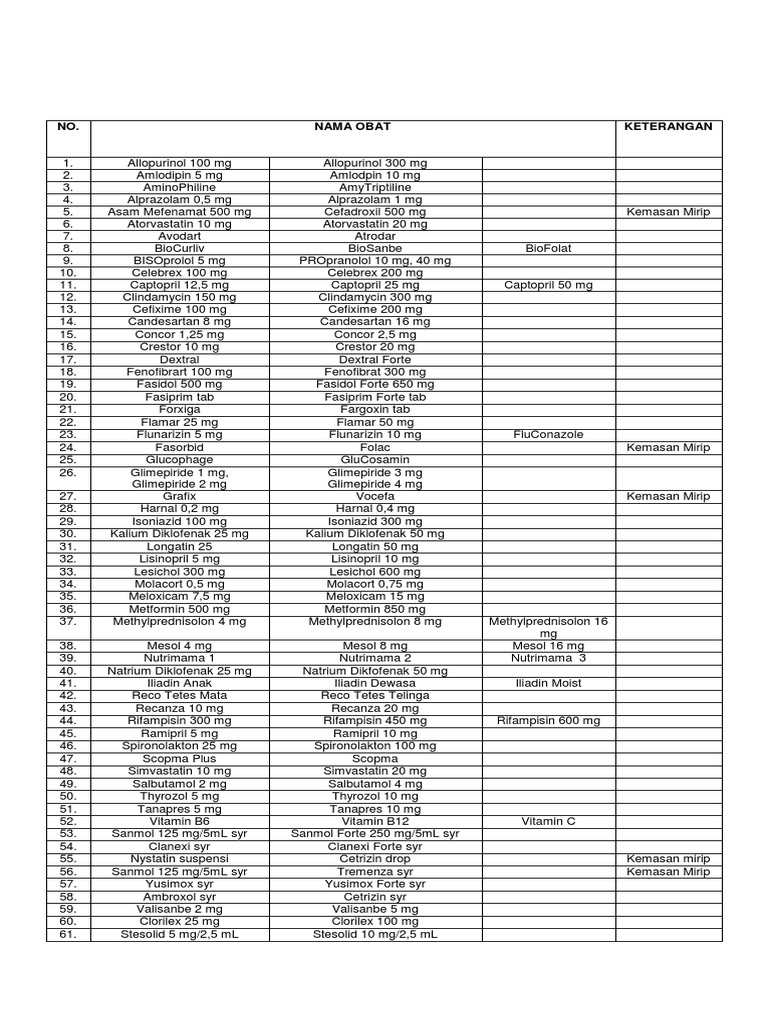 Daftar Obat Lasa | PDF | Pharmacology | Organic Compounds