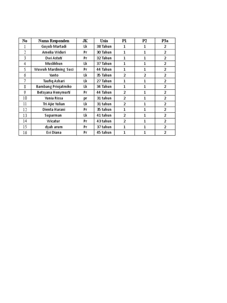 Fix Tabulasi KUESIONER AGREGAT DEWASA KEL 7 | PDF