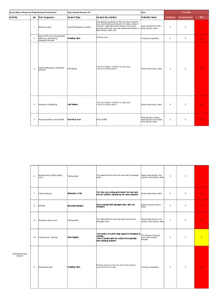 HIRARC | PDF | Personal Protective Equipment | Occupational Safety And Health