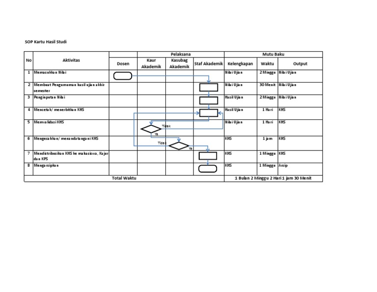 SOP Penerbitan KHS | PDF