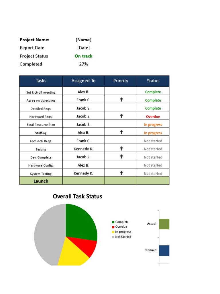 Project Management Dashboard Excel | Download Free PDF | Computing ...