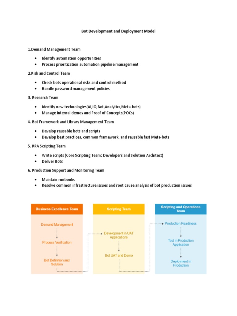 A Comprehensive Model for Developing, Deploying, and Managing an Effective Bot Development ...