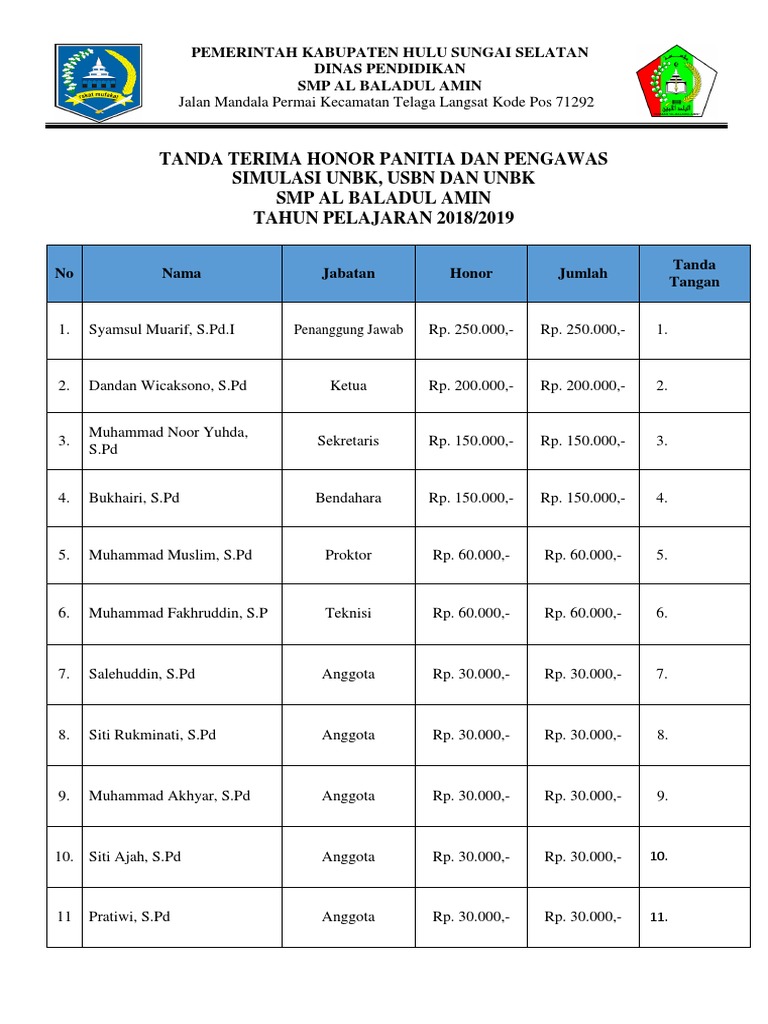 File Honor Panitia Pengawas Simulasi, Unbk, Dan Usbn SMP Sma | PDF