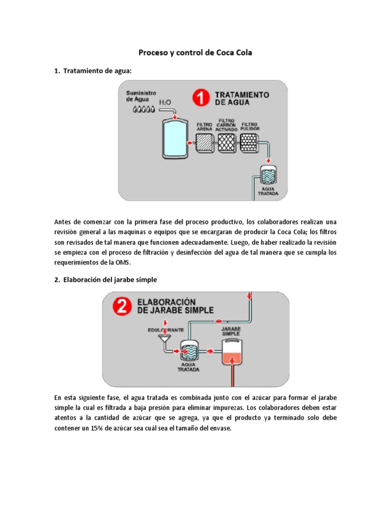 Proceso Productivo de Coca Cola | PDF | Caramelo | Coca Cola