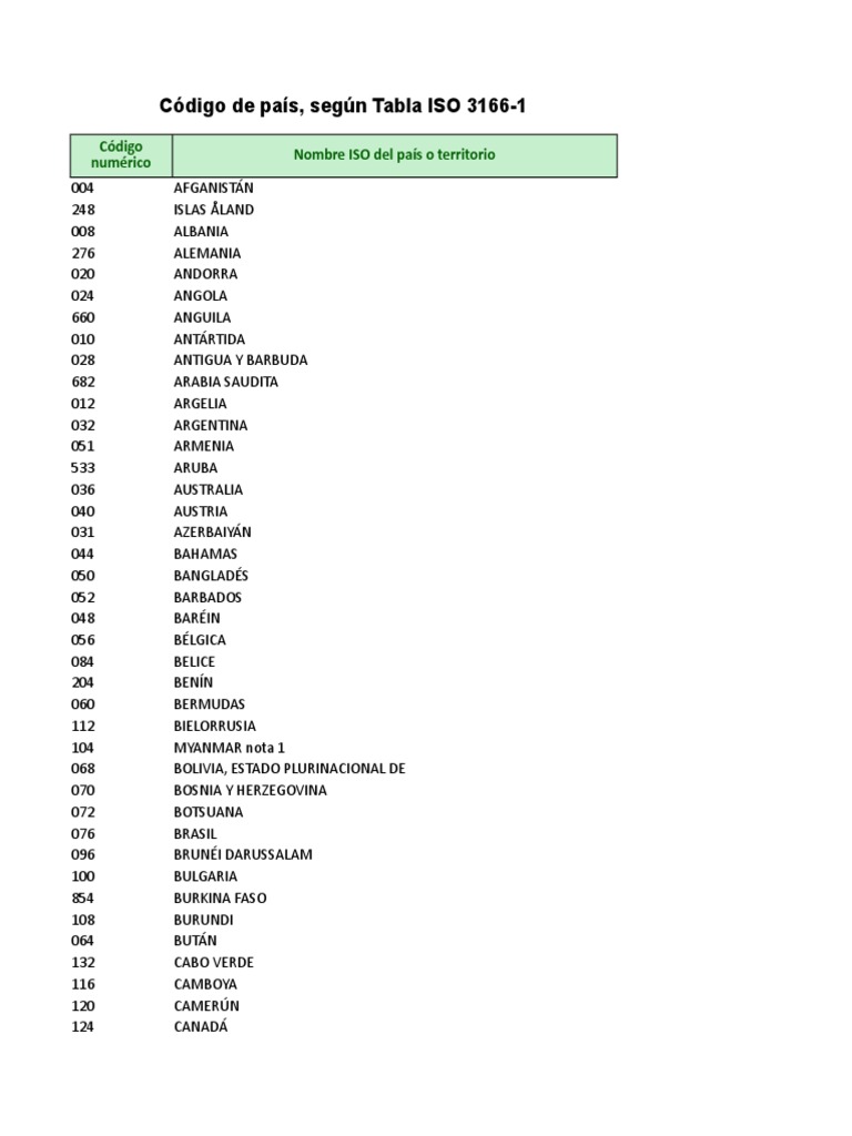 Codigo Paises | PDF | Codificaciones