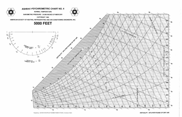 Ashrae Psychrometric Chart #4 - 5000 Feet | PDF