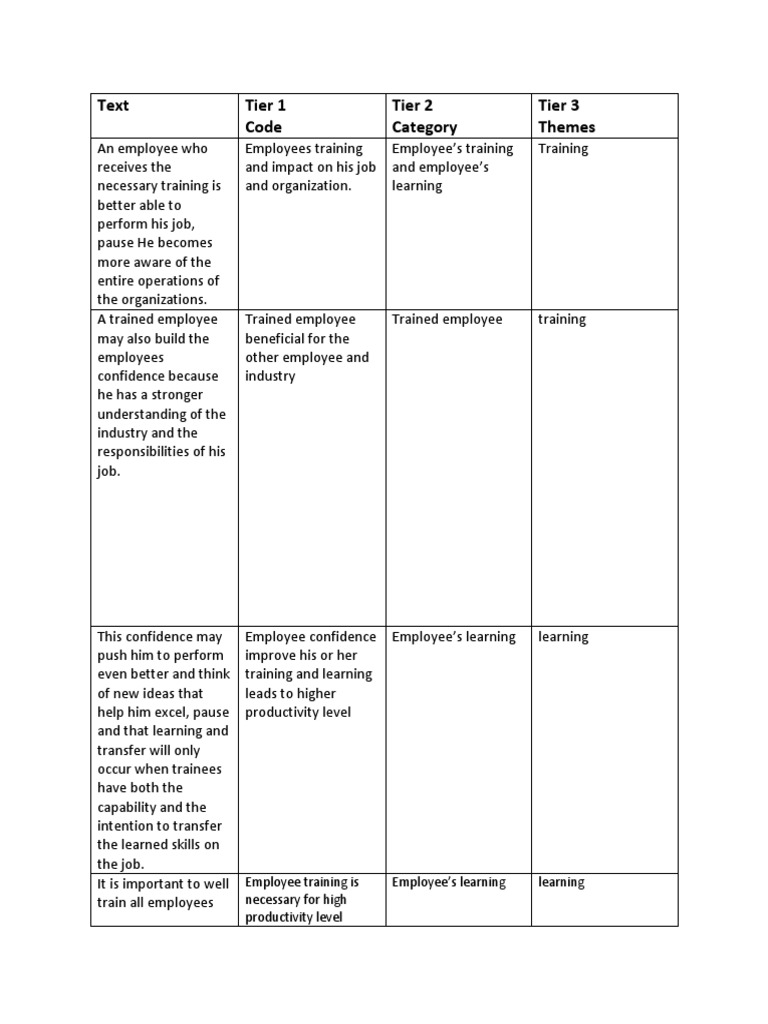 The Positive Impact of Employee Training on Learning, Performance, and ...