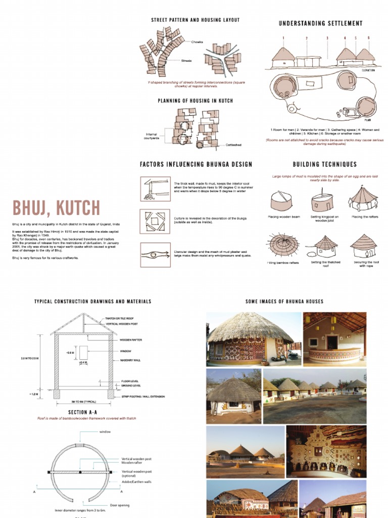 Bhunga House Design in Kutch | PDF