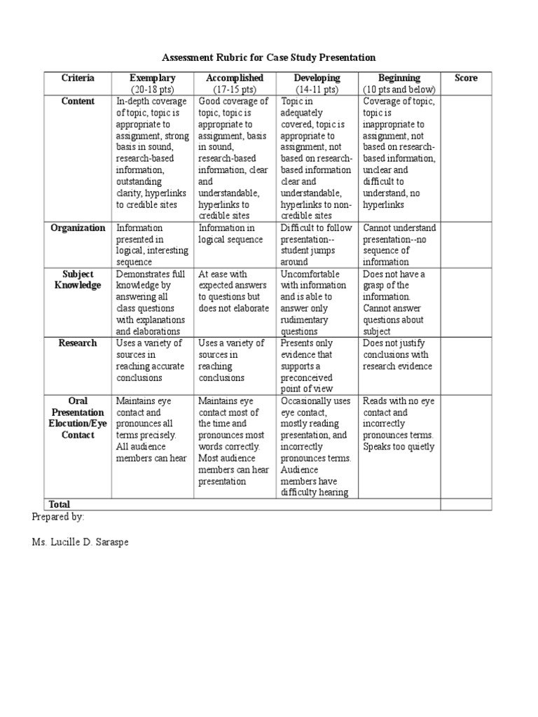 Case Study Presentation Rubrics | PDF | Information | Justification