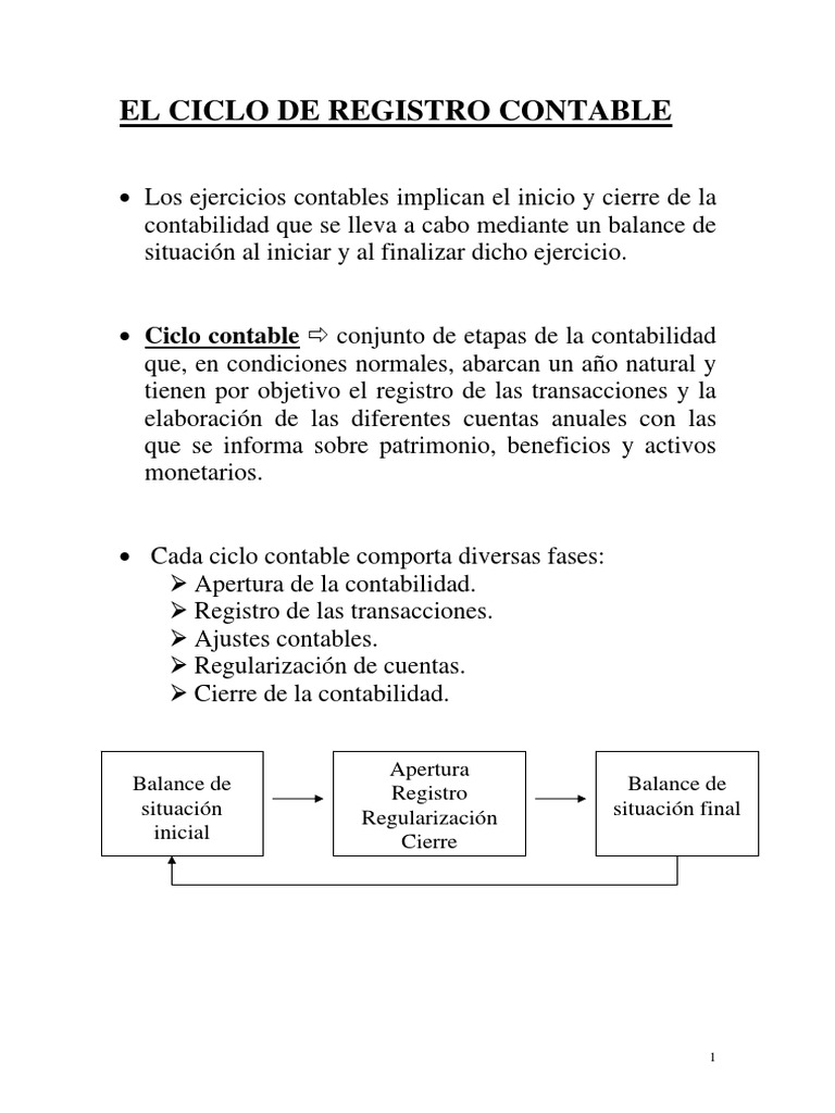 Ciclo Contable: Fases y Procesos | PDF | Hoja de balance | Contabilidad