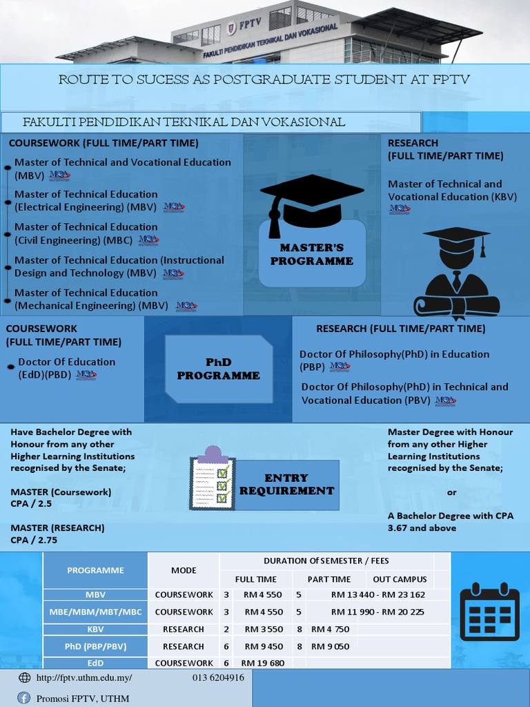 Infograf | PDF | Master's Degree | Academic Degree