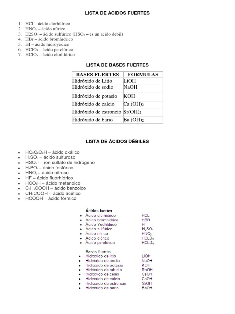 Lista de Acidos Fuertes | PDF