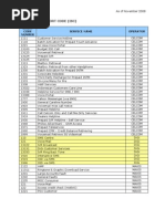 Telecel Short Codes - Telecel | PDF | Telecommunications | Information ...