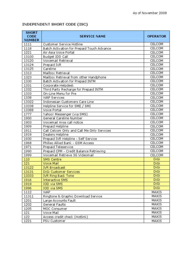 Numbering Short Codes | PDF | Prepaid Mobile Phone | Voicemail