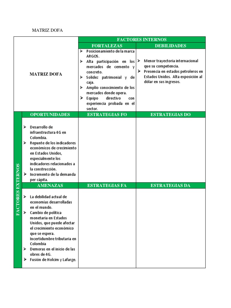 Matriz Dofa Rse | PDF | Análisis FODA | Economias