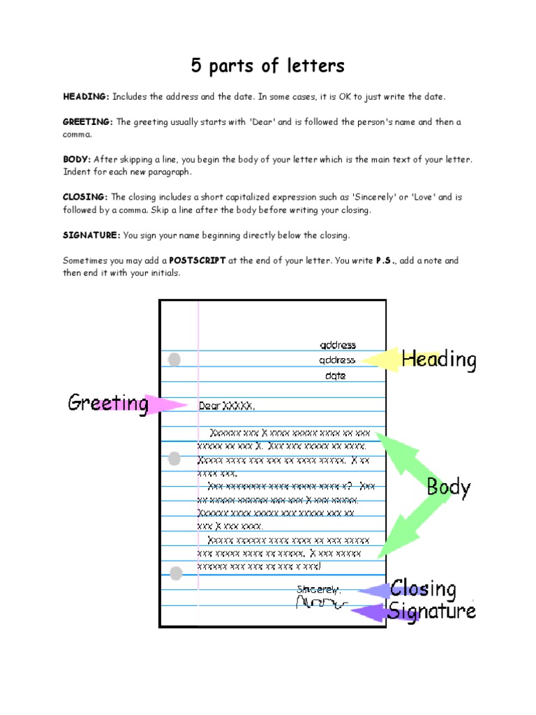 Five Essential Parts of a Letter | PDF | Poetry