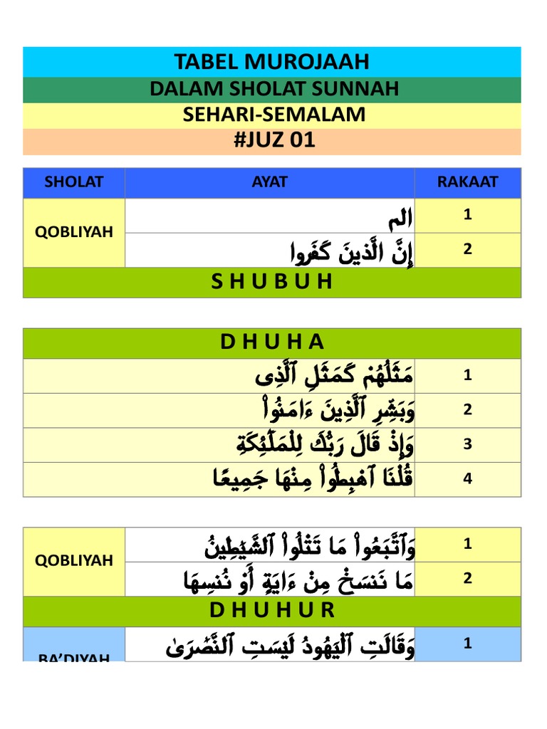 TABEL MUROJAAH Harian Dalan Sholat Sunnah - 1 Juz | PDF