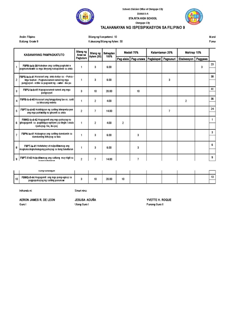 Final TOS - Unang Markahang Pagsusulit Sa Filipino 9 | PDF
