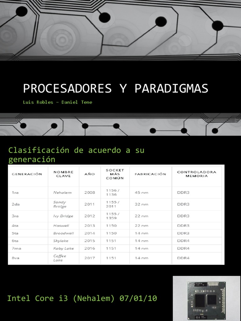 PROCESADORES Y PARADIGMAS - Odp | PDF | Desarrollo guiado por pruebas ...