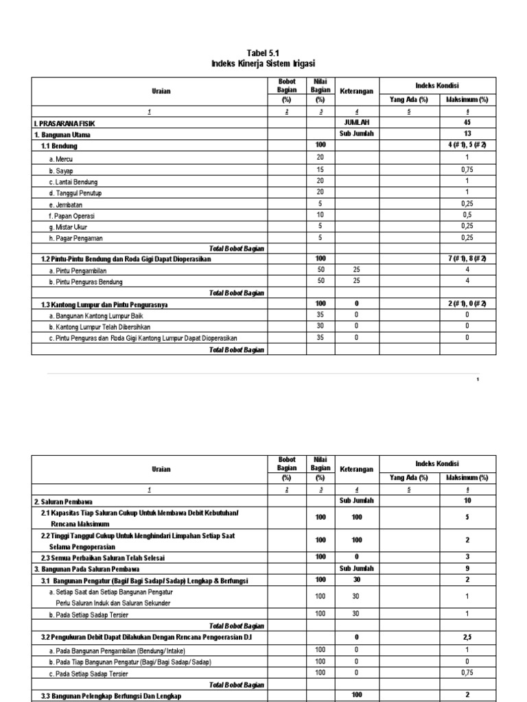 Form Survey Indeks Kinerja Irigasi | PDF