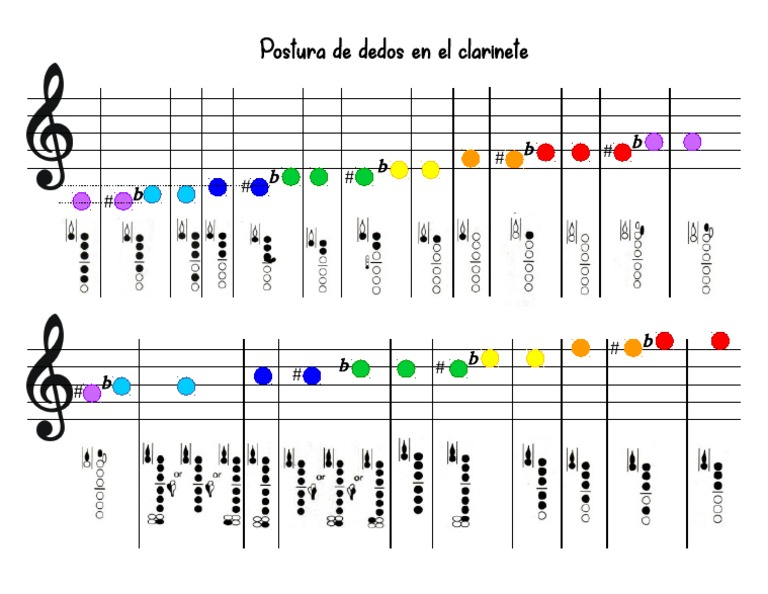 Notas Del Clarinete en Colores | PDF