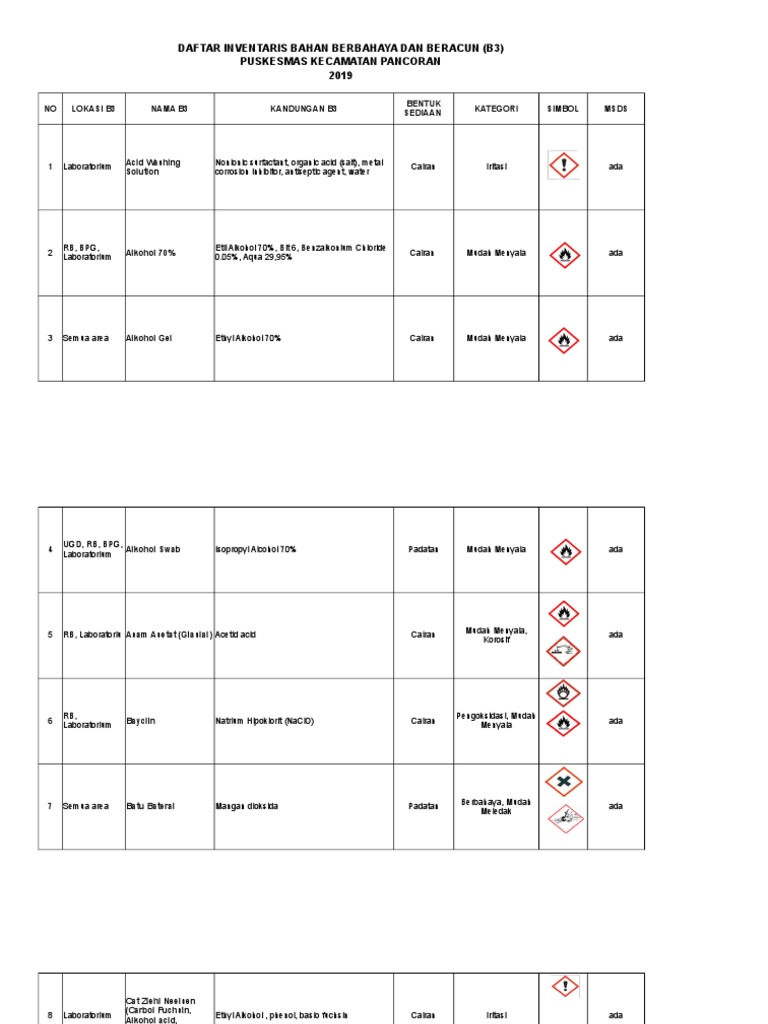 Inventarisasi Bahan B3 Fix | PDF