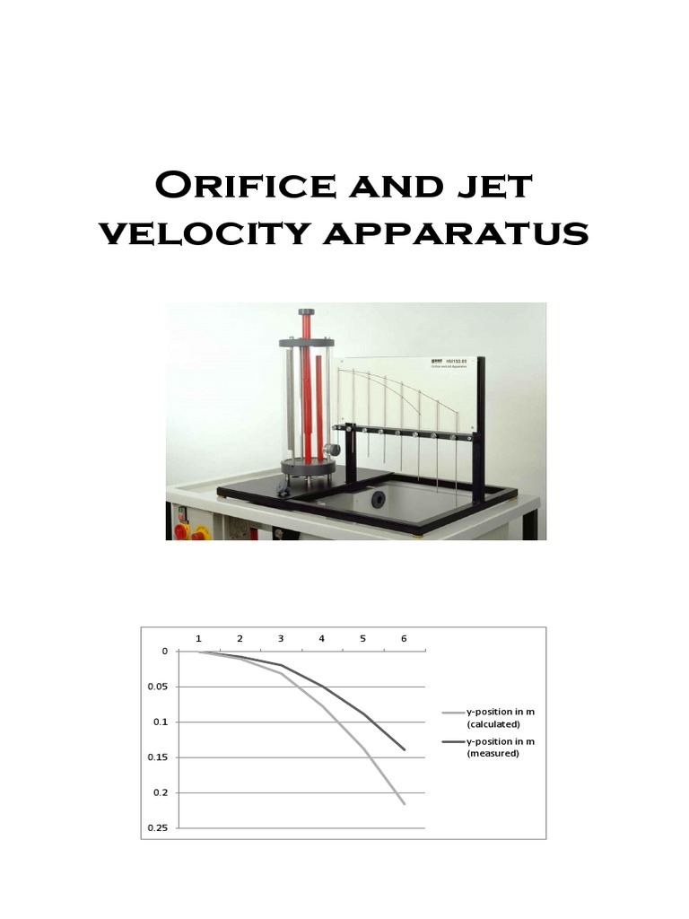 Orifice and Jet Velocity Apparatus | PDF