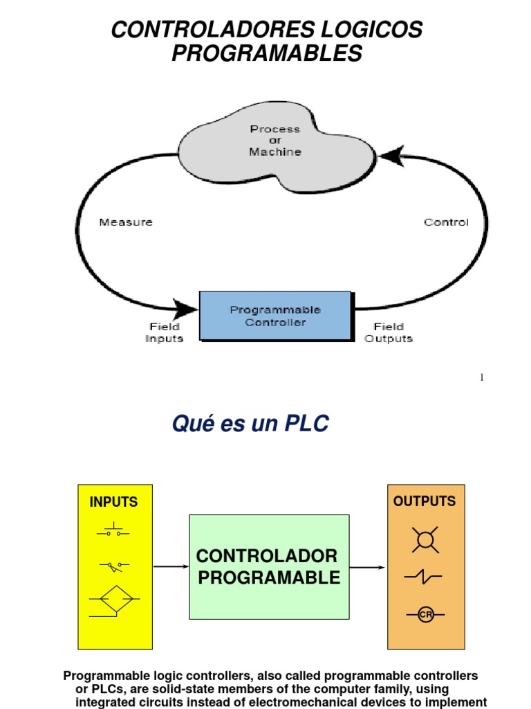 PLC Basico 1 | PDF | Controlador lógico programable | Informática