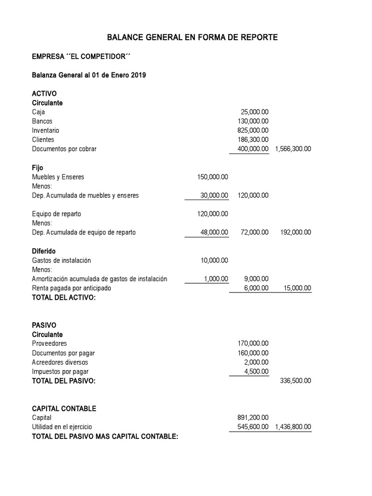 Balance General en Forma de Reporte y Cuenta | PDF | Amortización ...