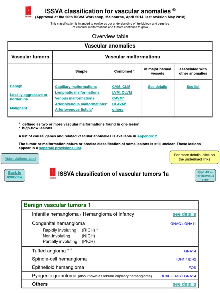 ISSVA Classification 2018 PDF | PDF | Cutaneous Conditions | Epidemiology