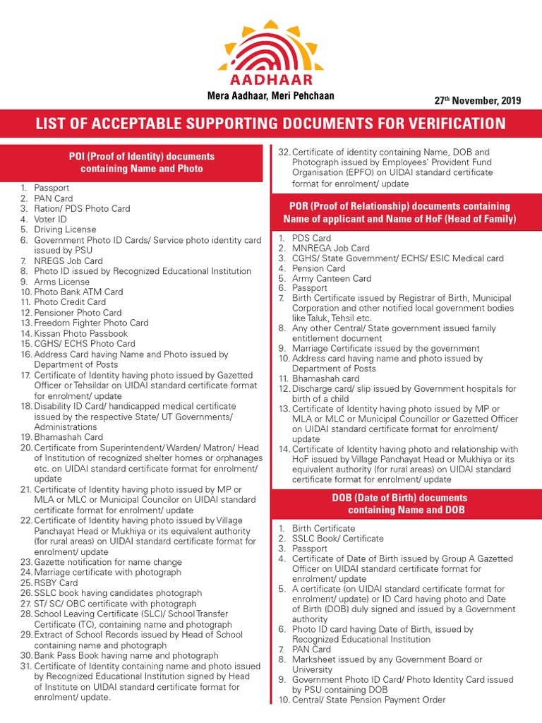 Comprehensive List of Identity Documents | PDF | Identity Document ...