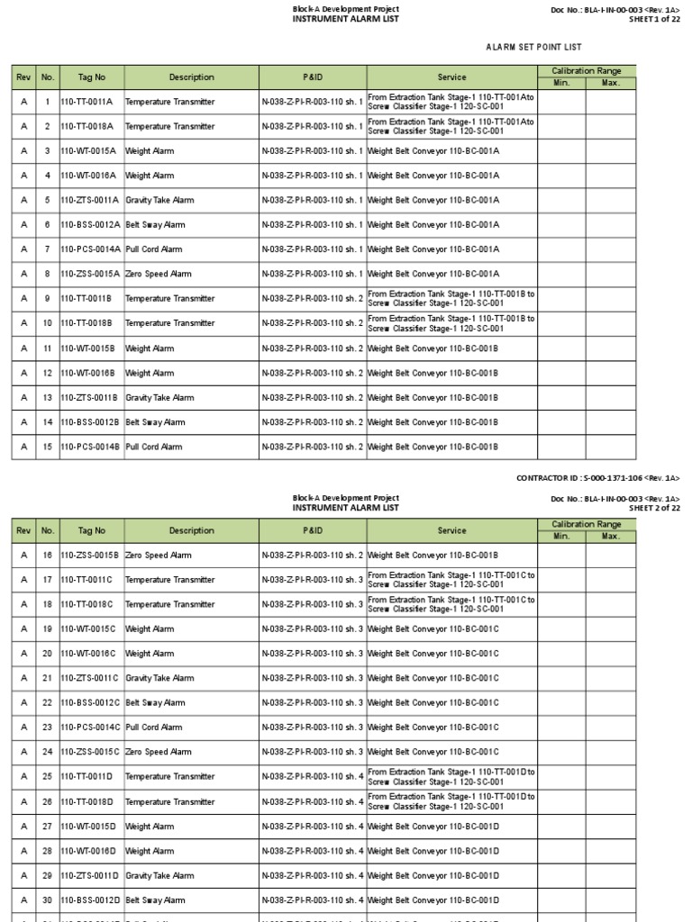 Alarm Set Point List-Process | PDF | Heat Exchanger | Heating ...