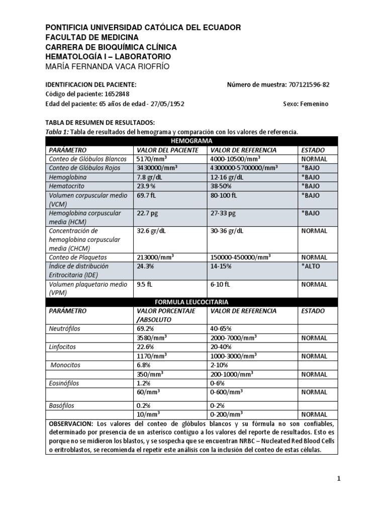 Analisis de Biometria Hematica | Anemia | Patologia clinica