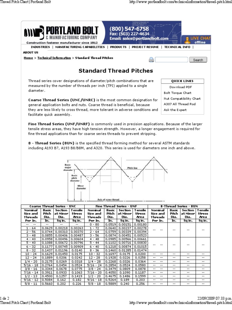 Thread Pitch Chart | Screw | Metalworking