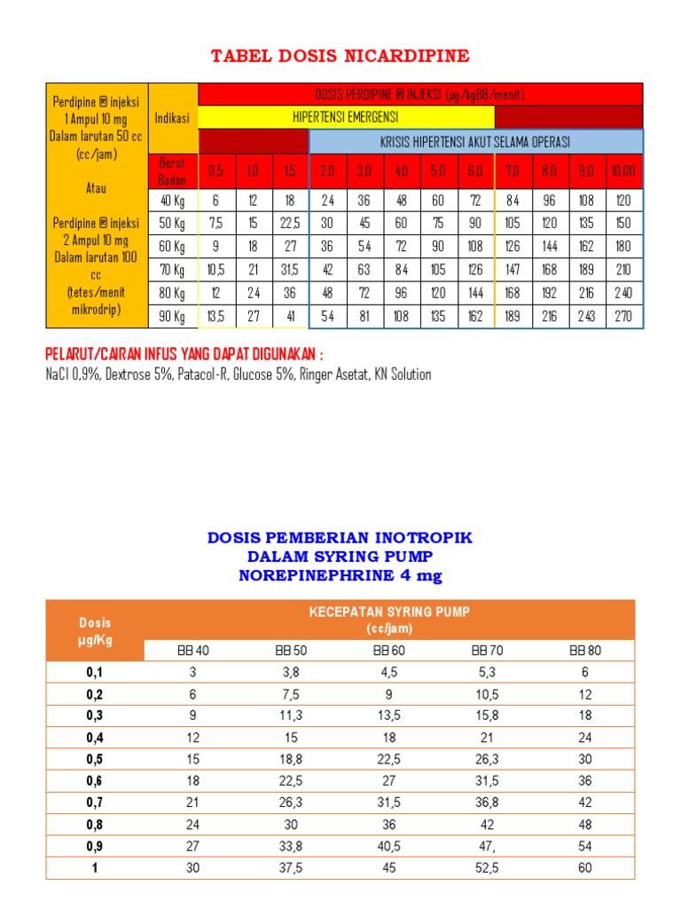 Nicar PDF | PDF | Internal Medicine | Cardiovascular Physiology