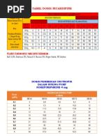 Rumus Dan Tabel Norepinephrine, Dopamin Dan Dobutamin | PDF | Cooking ...