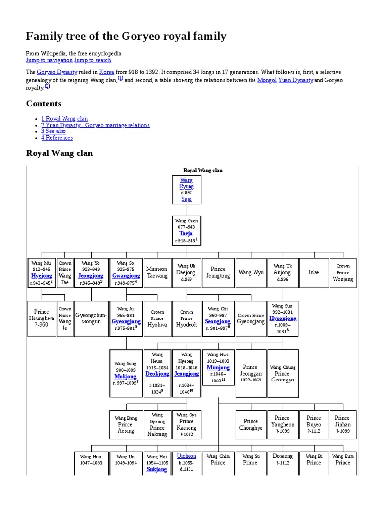 Family Tree of the Goryeo Royal Family | Korea | Heads Of State