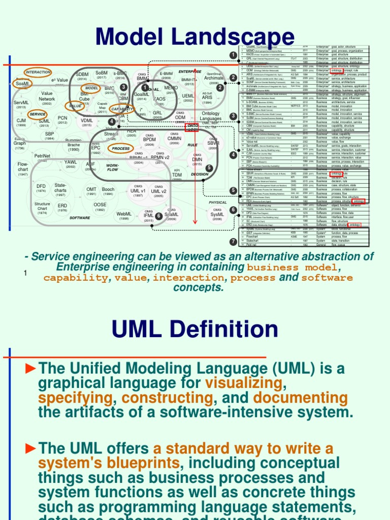 Hsisj | PDF | Unified Modeling Language | Use Case