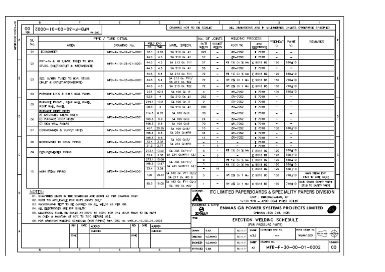 MFBF300010002-00-Model - PDF Welding Schedule PDF | PDF