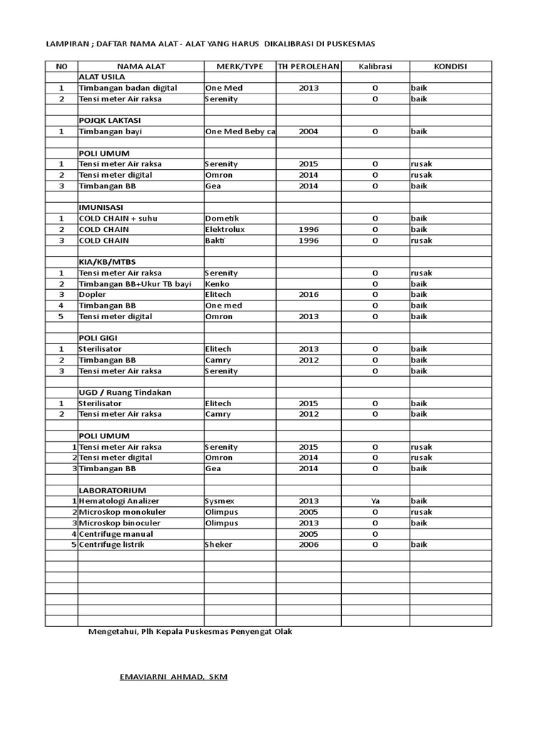 2.1.5.6. Daftar Alat Yang Perlu Dikalibrasi | PDF