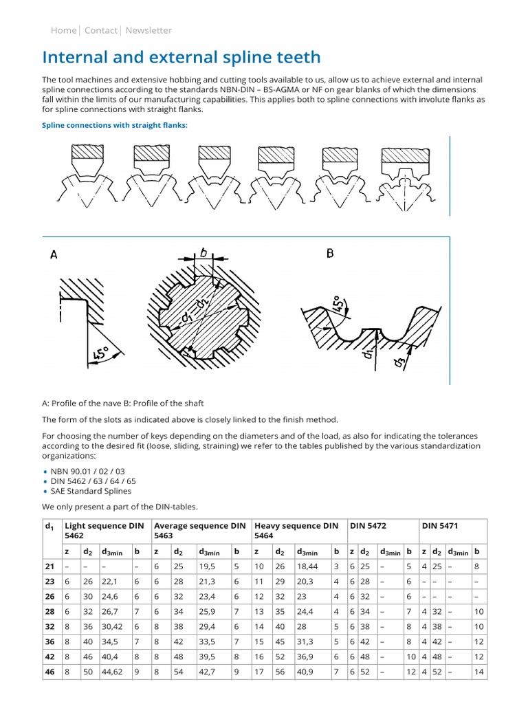 Internal and External Spline Teeth - Gears - Internal and External Spline Teeth, Spline ...