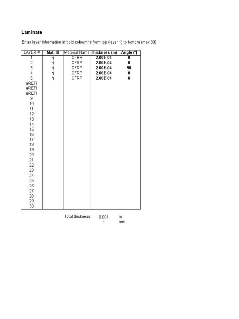 Laminate Analysis and Size Chart | PDF | Building Materials | Civil ...
