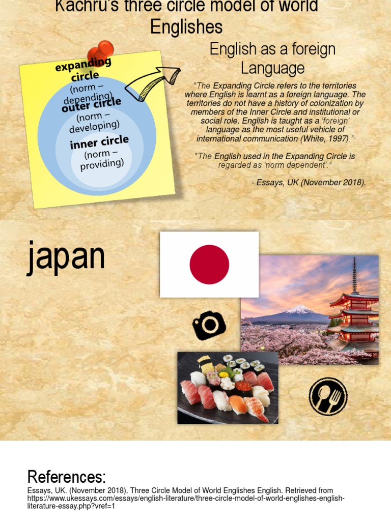 Kachru's Three Circle Model of World Englishes | PDF