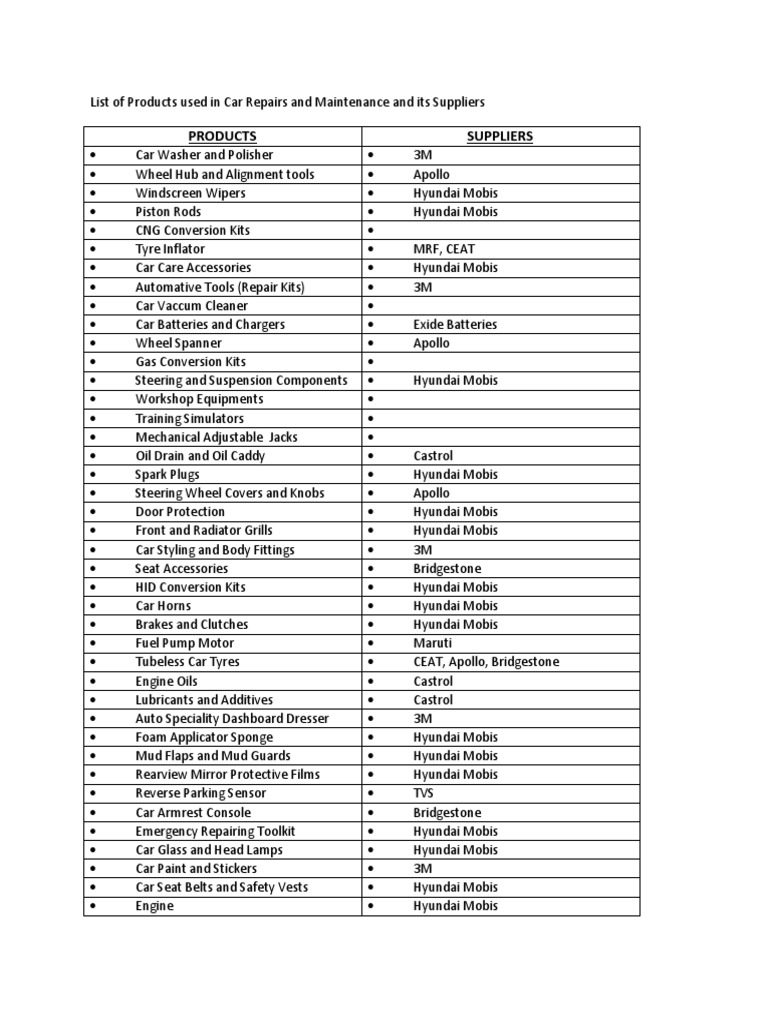 List of Products | PDF | Car | Manufactured Goods