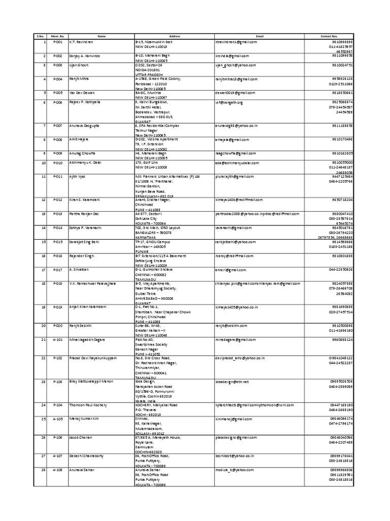IUDI Members List | PDF | Sports