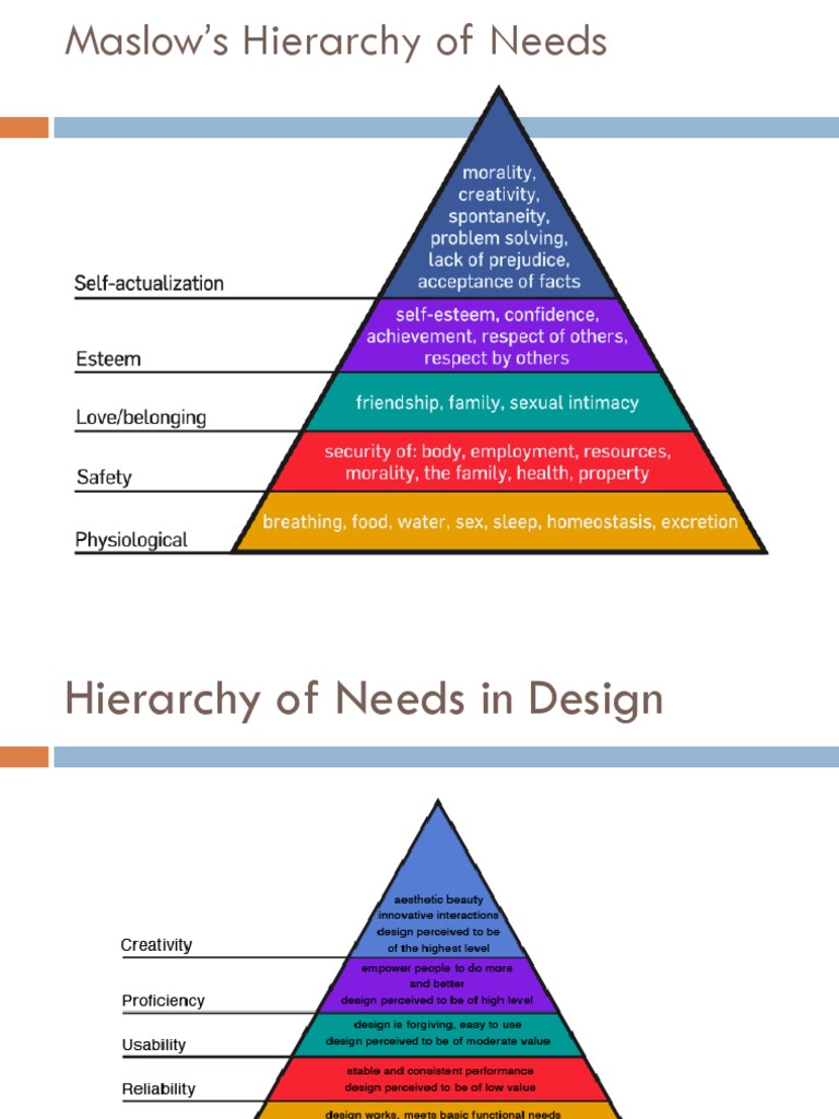 Maslow's Needs in Design | PDF
