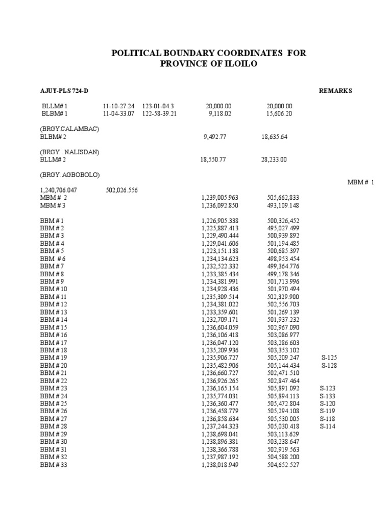 POLITICAL BOUNDARY COORDINATES FOR Iloilo | PDF