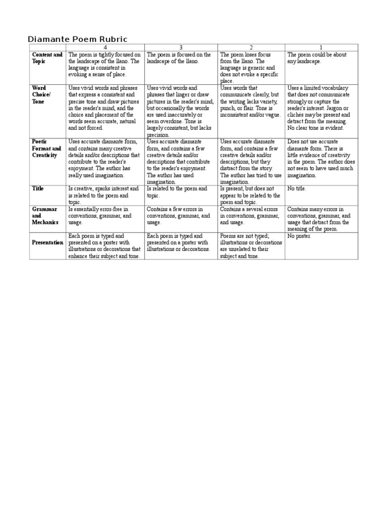 Diamante Poem Evaluation Criteria | PDF | Poetry | Human Communication