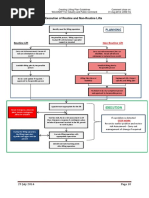 Generic Method Statement For Routine Lifting | PDF | Crane (Machine ...